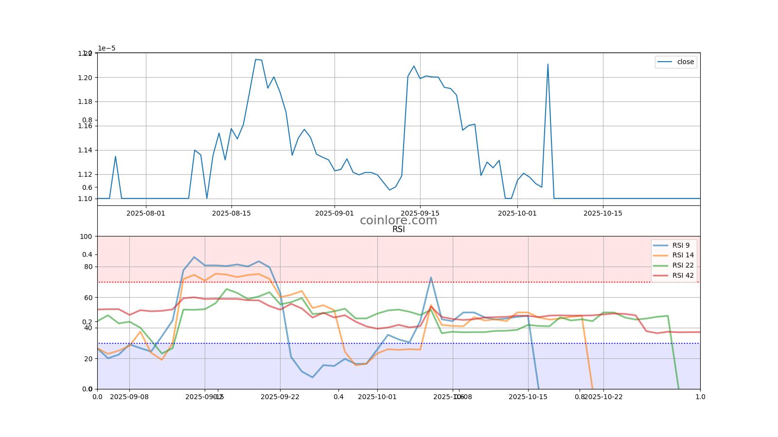 BitRent RSI indicator