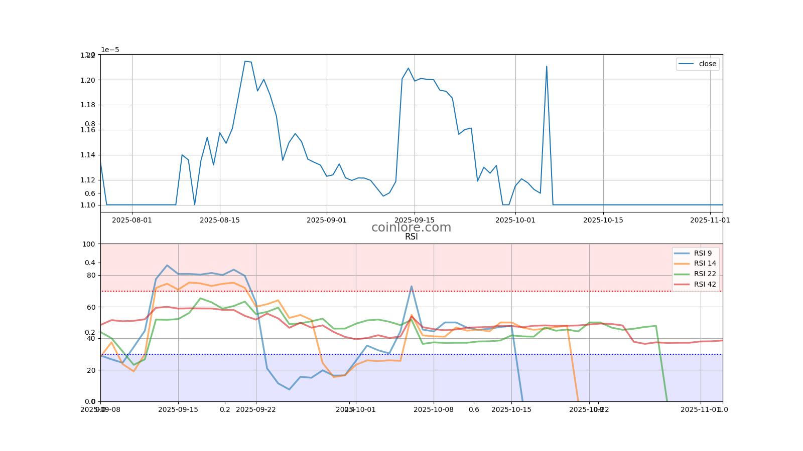 BitRent RSI indicator