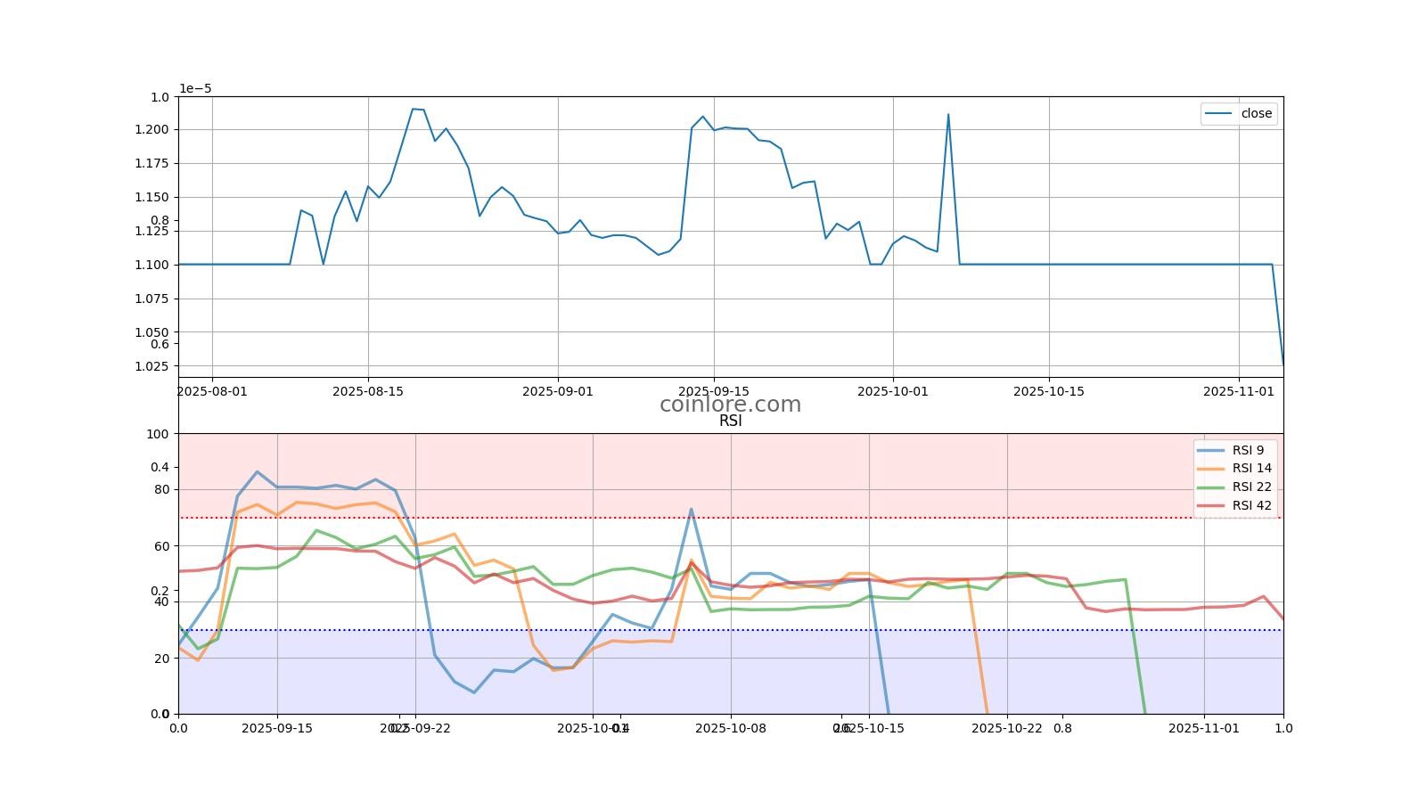 BitRent RSI indicator