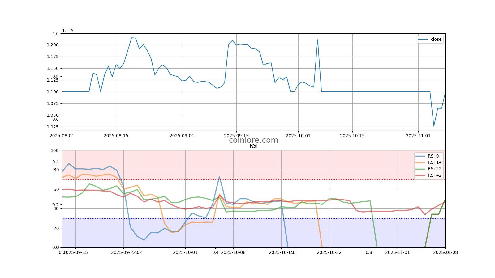 BitRent RSI indicator