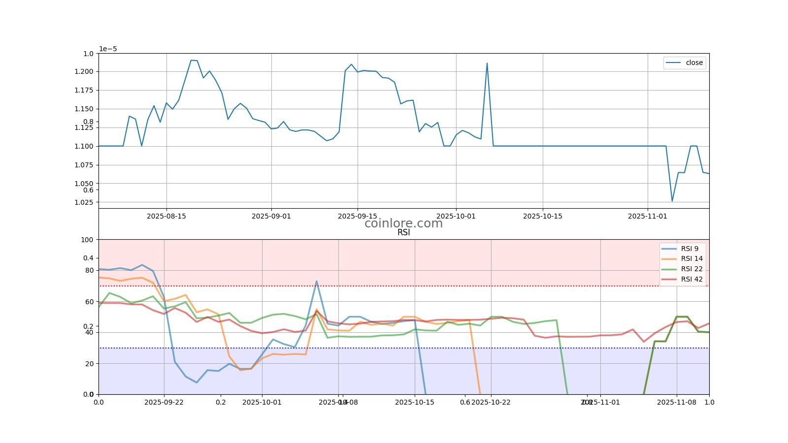BitRent RSI indicator