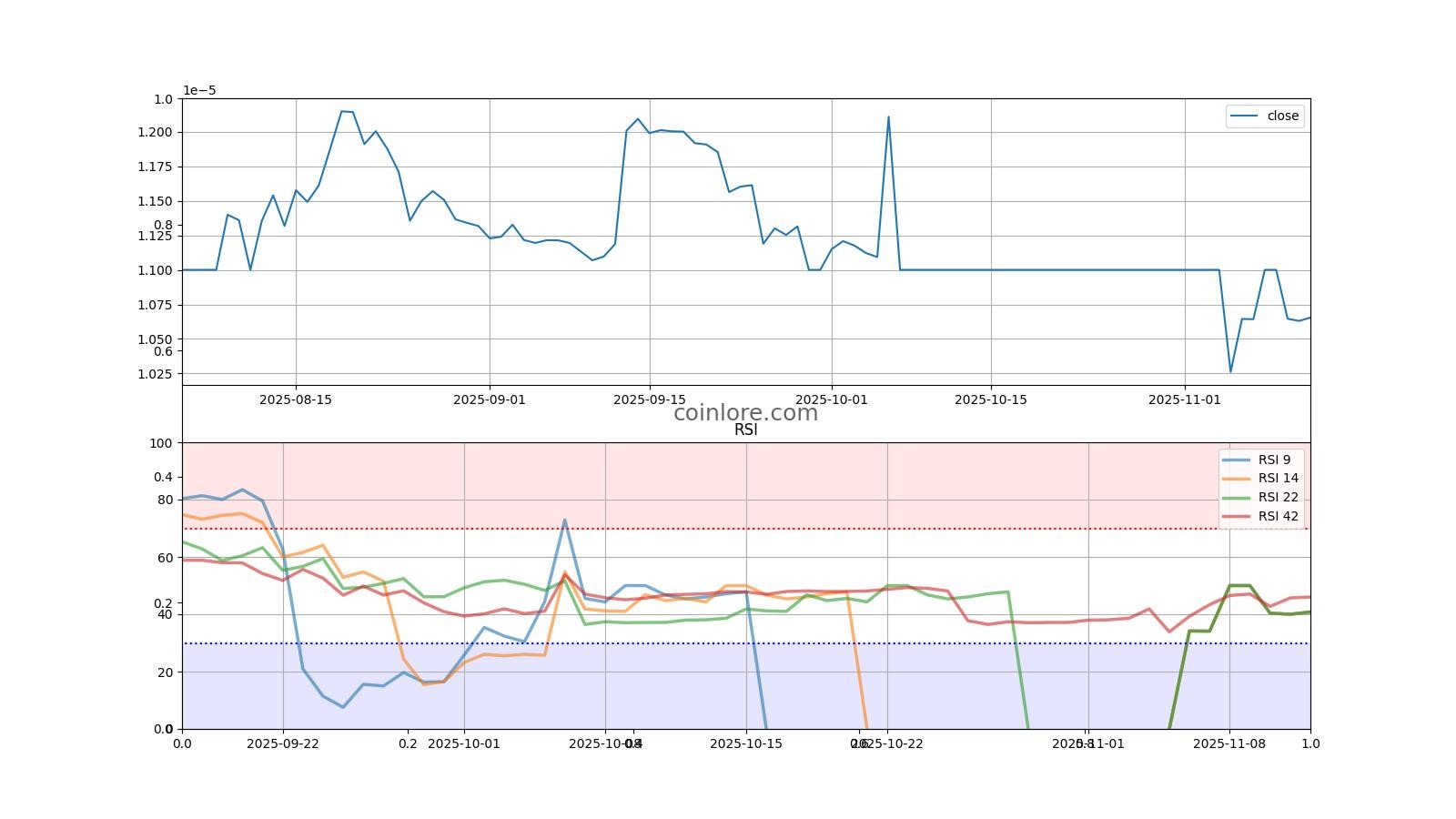 BitRent RSI indicator