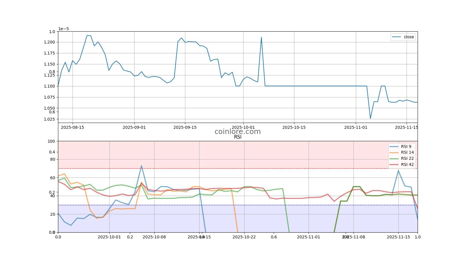 BitRent RSI indicator