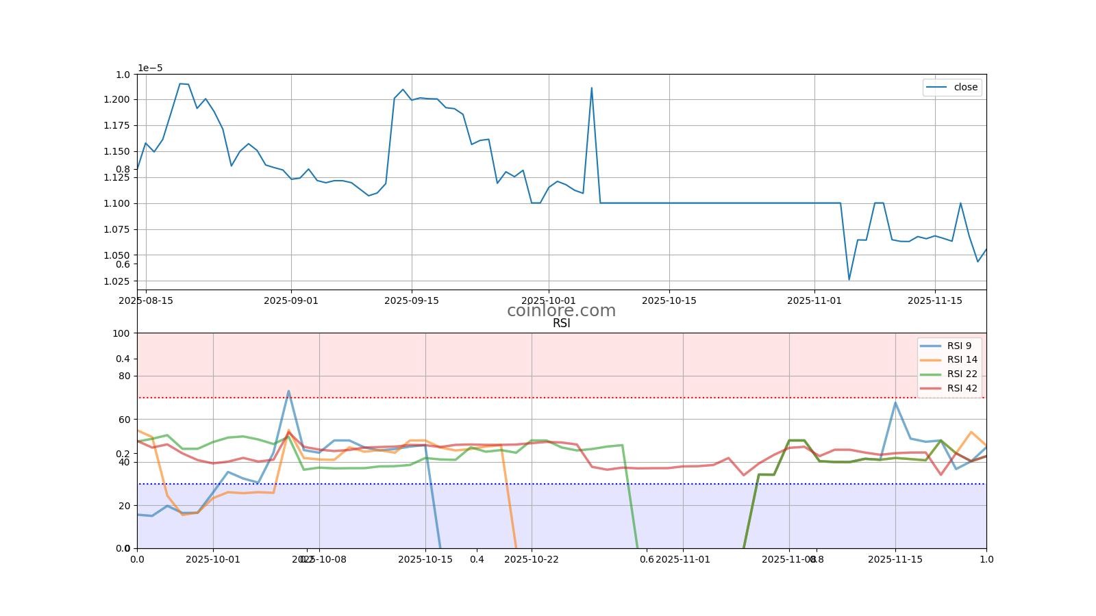 BitRent RSI indicator