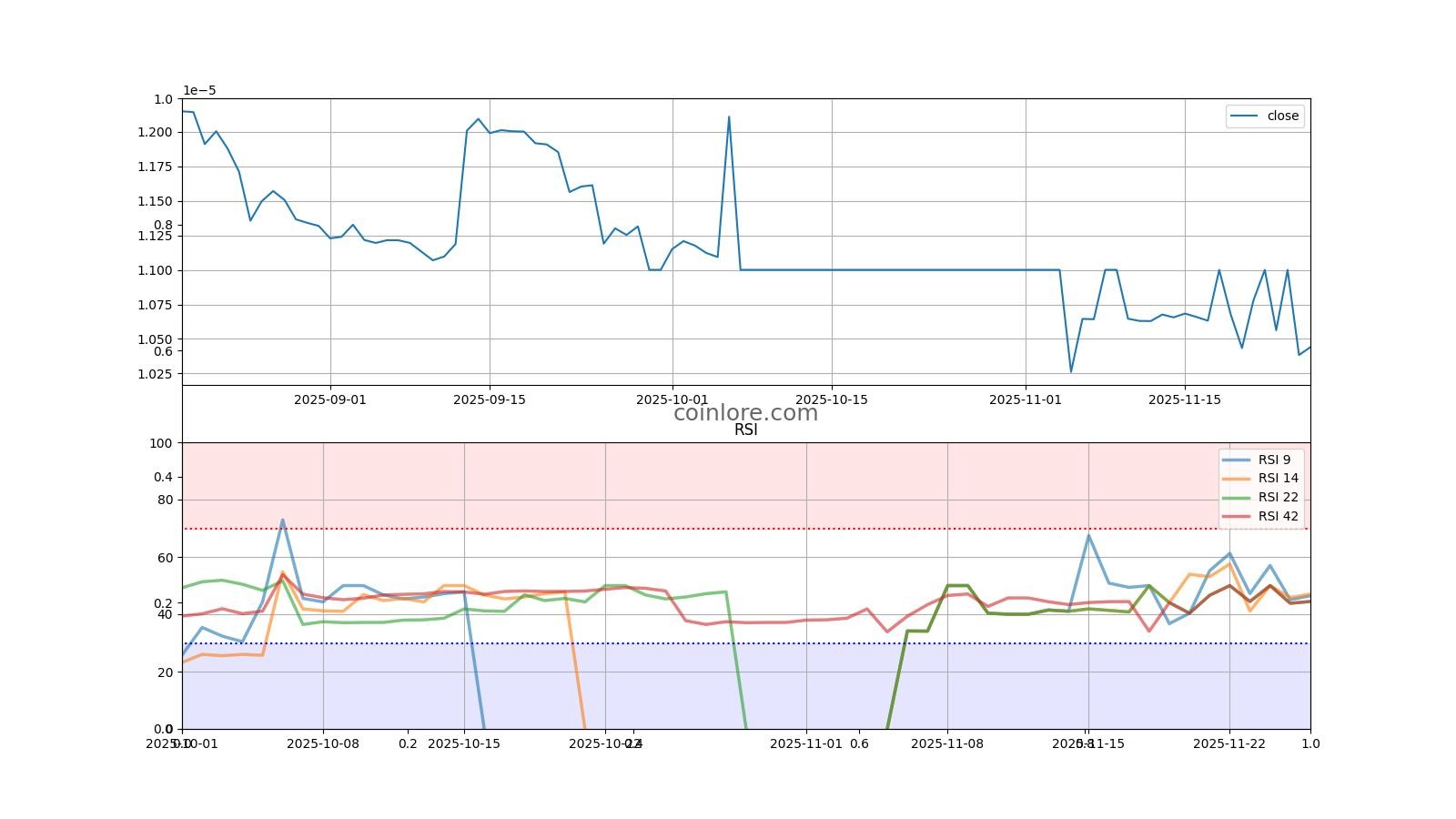 BitRent RSI indicator