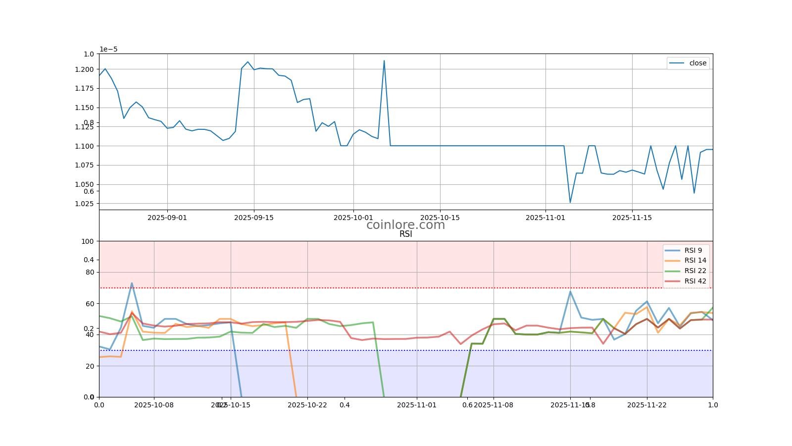 BitRent RSI indicator