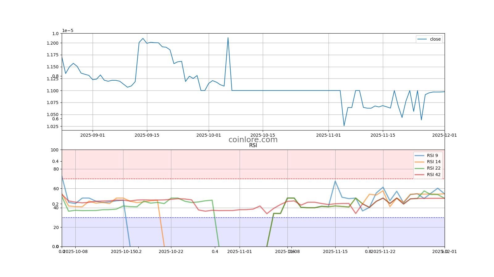 BitRent RSI indicator