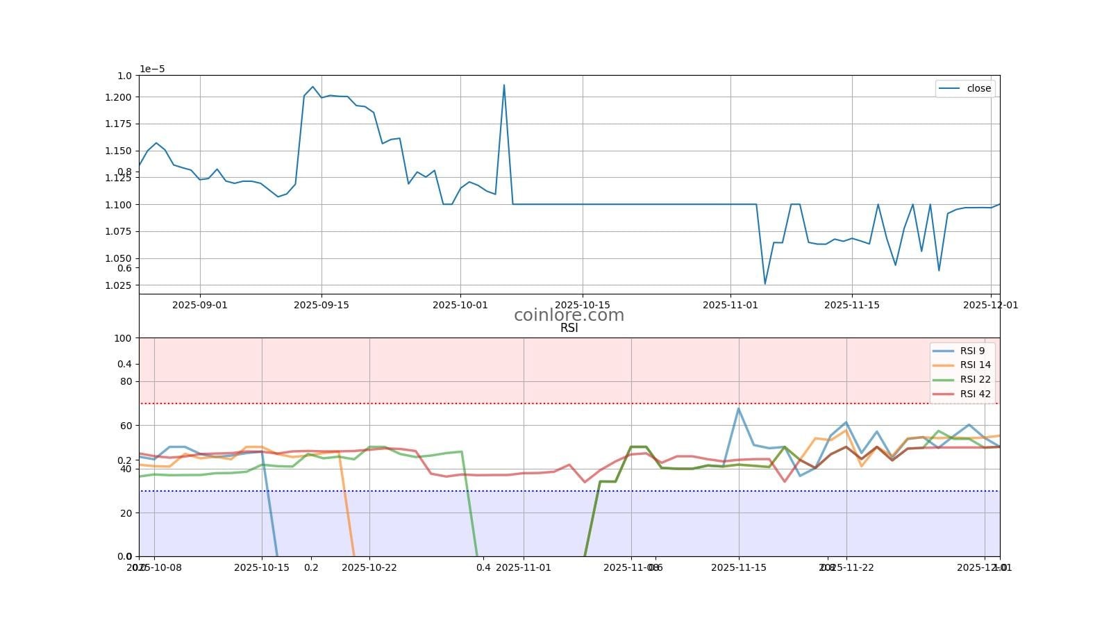 BitRent RSI indicator