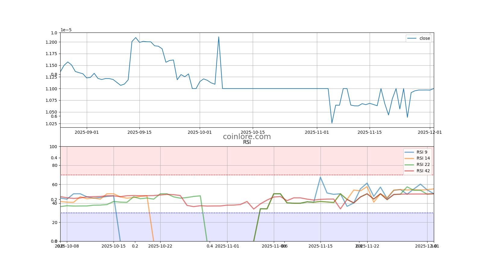 BitRent RSI indicator