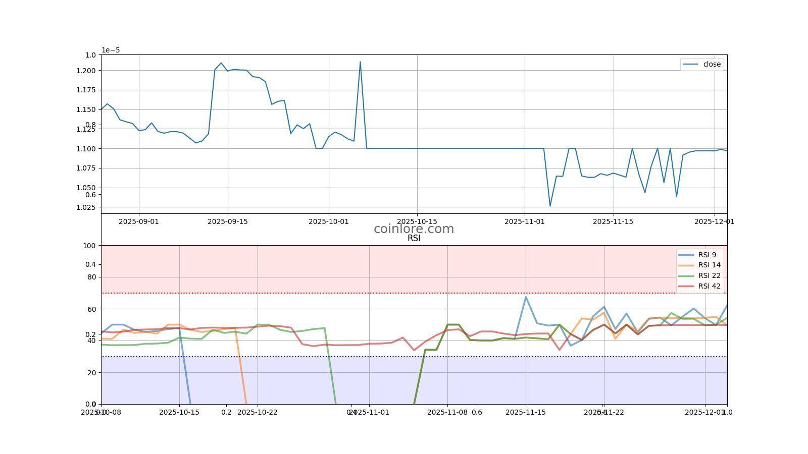 BitRent RSI indicator