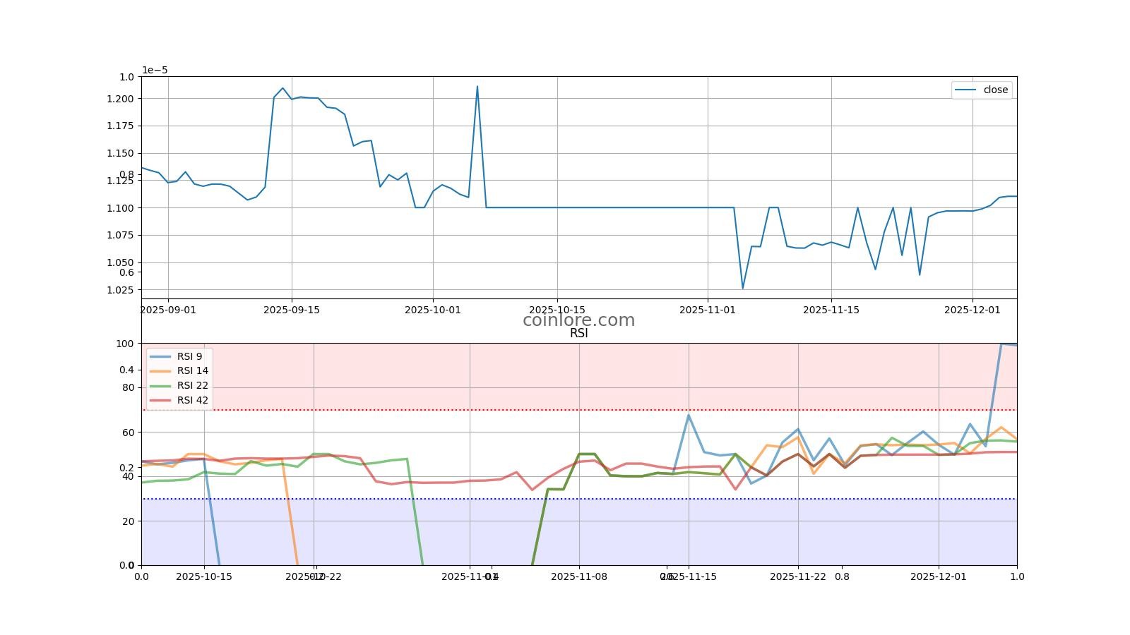 BitRent RSI indicator