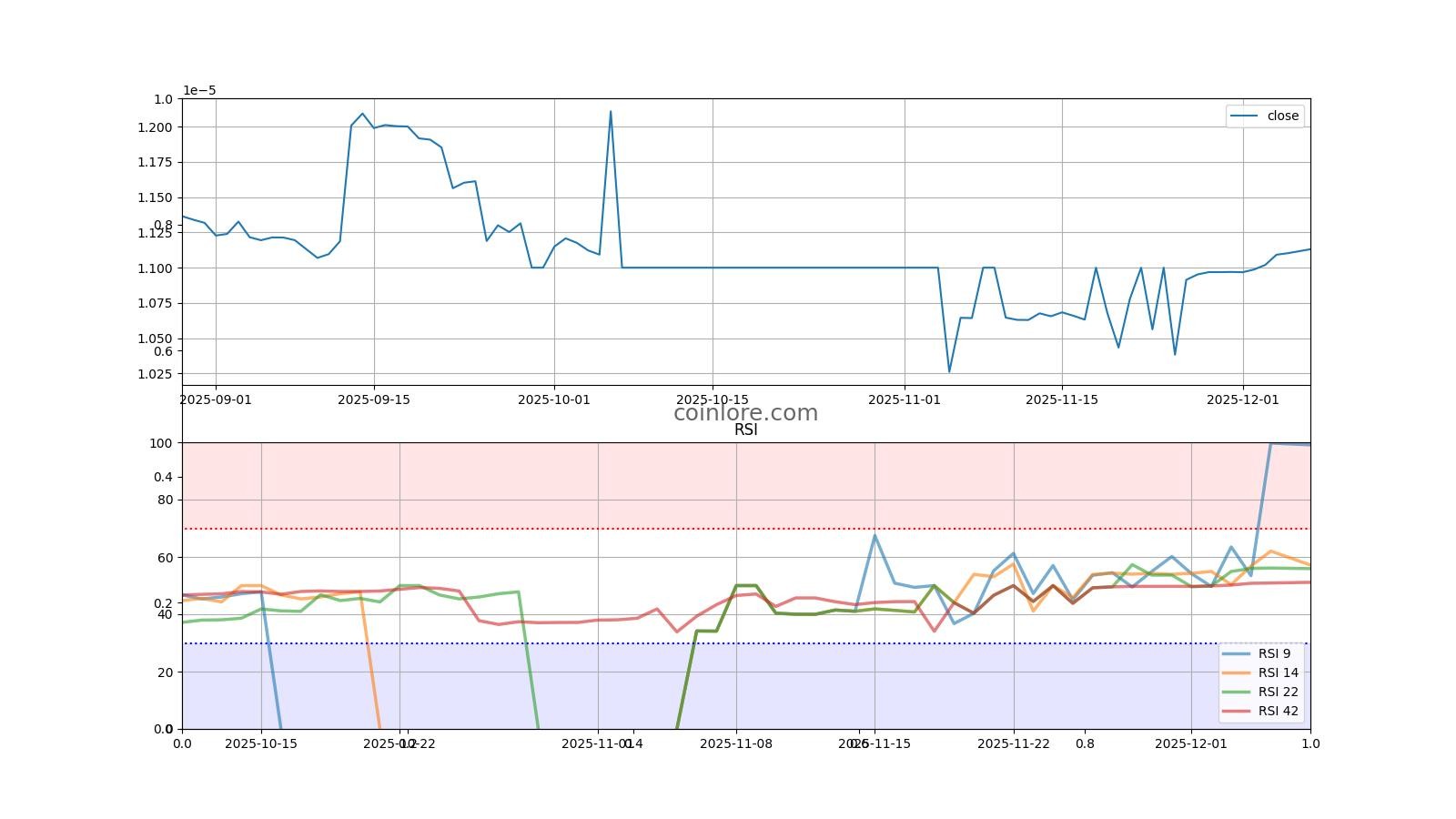 BitRent RSI indicator