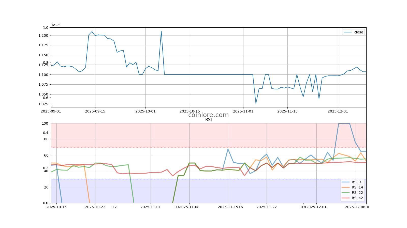 BitRent RSI indicator