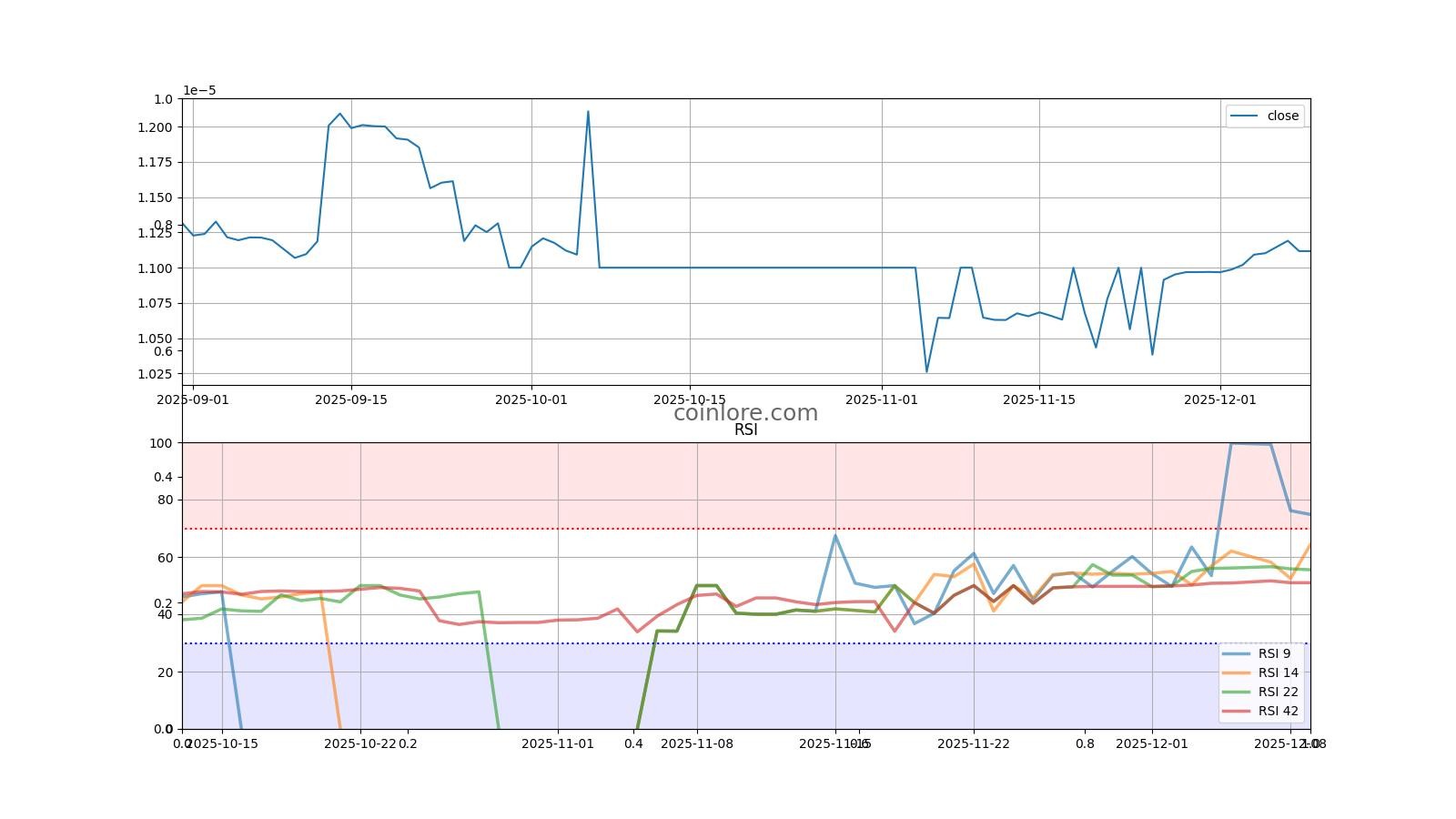 BitRent RSI indicator