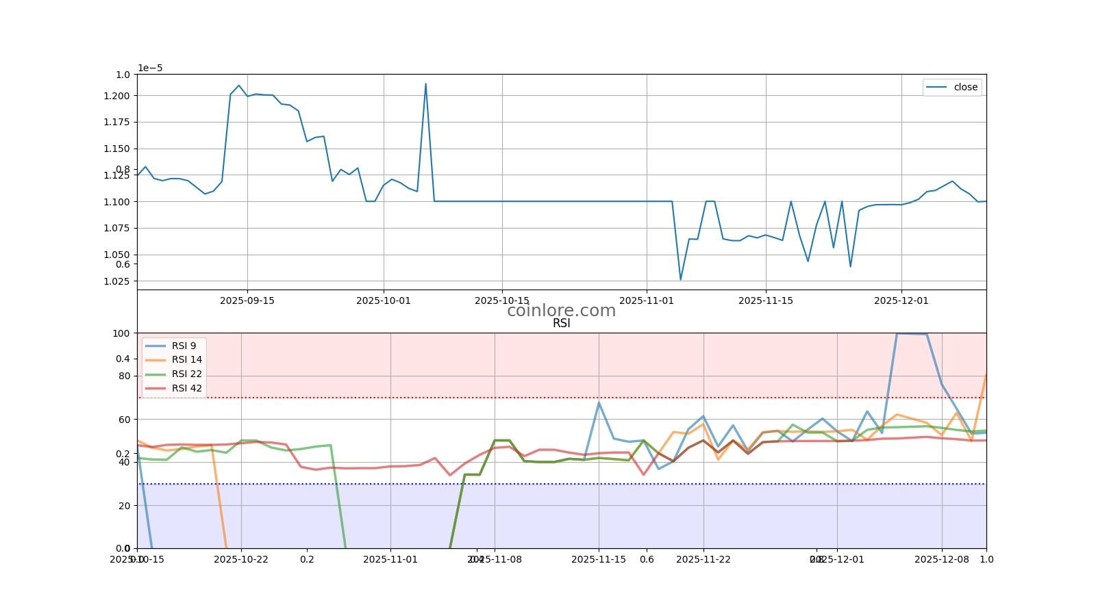 BitRent RSI indicator
