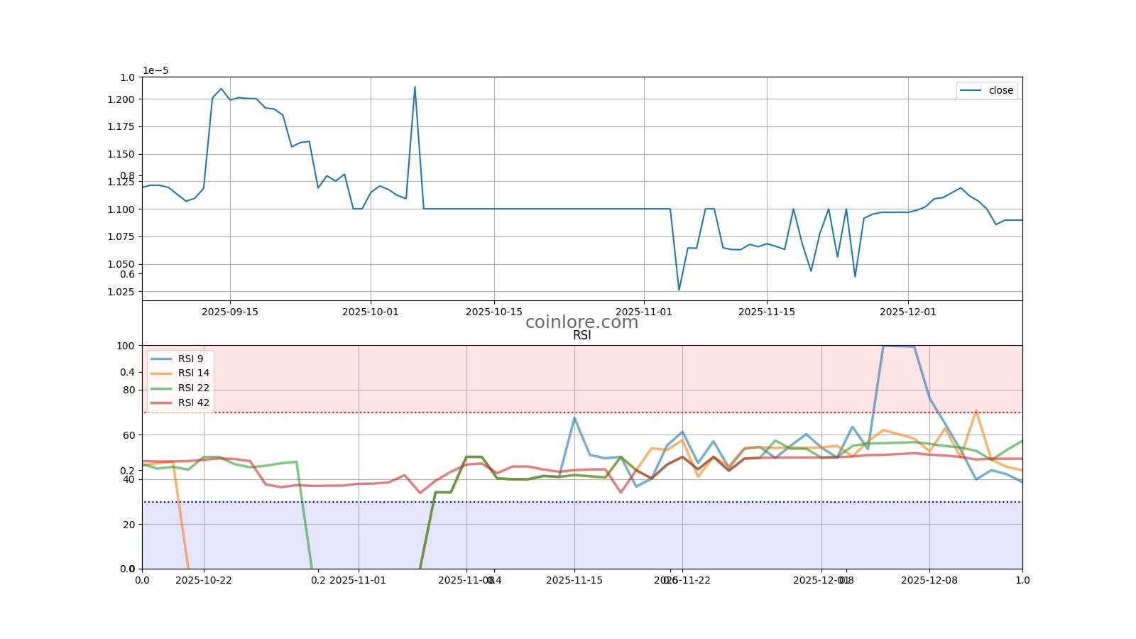 BitRent RSI indicator