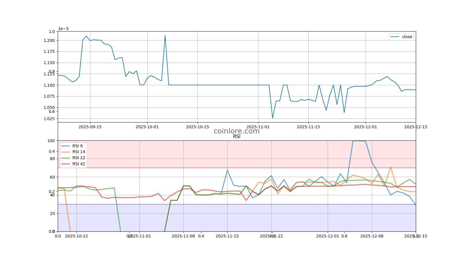 BitRent RSI indicator