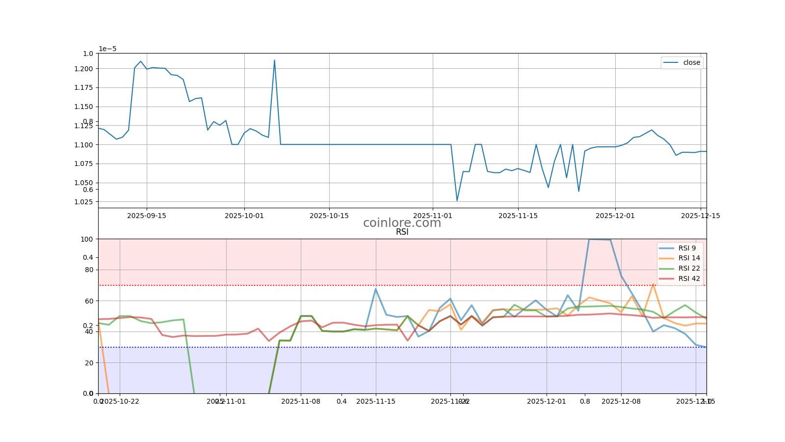 BitRent RSI indicator