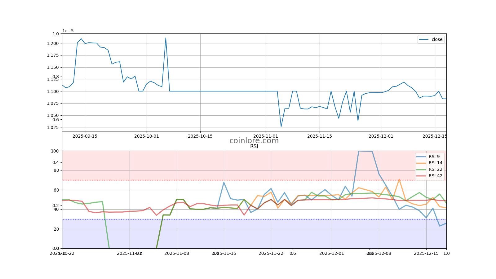 BitRent RSI indicator