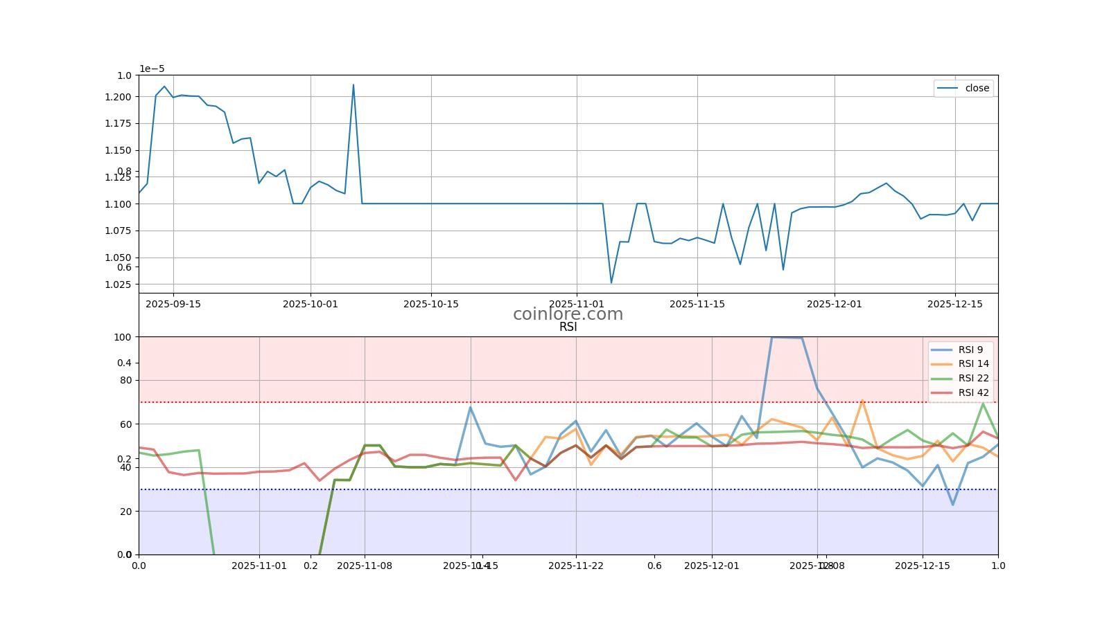 BitRent RSI indicator
