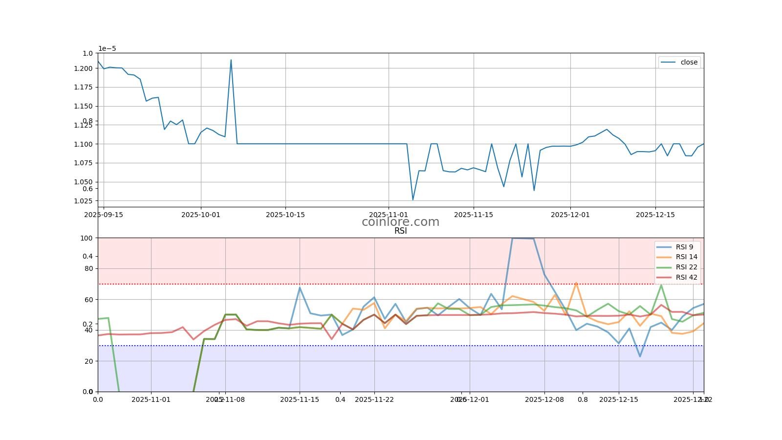 BitRent RSI indicator
