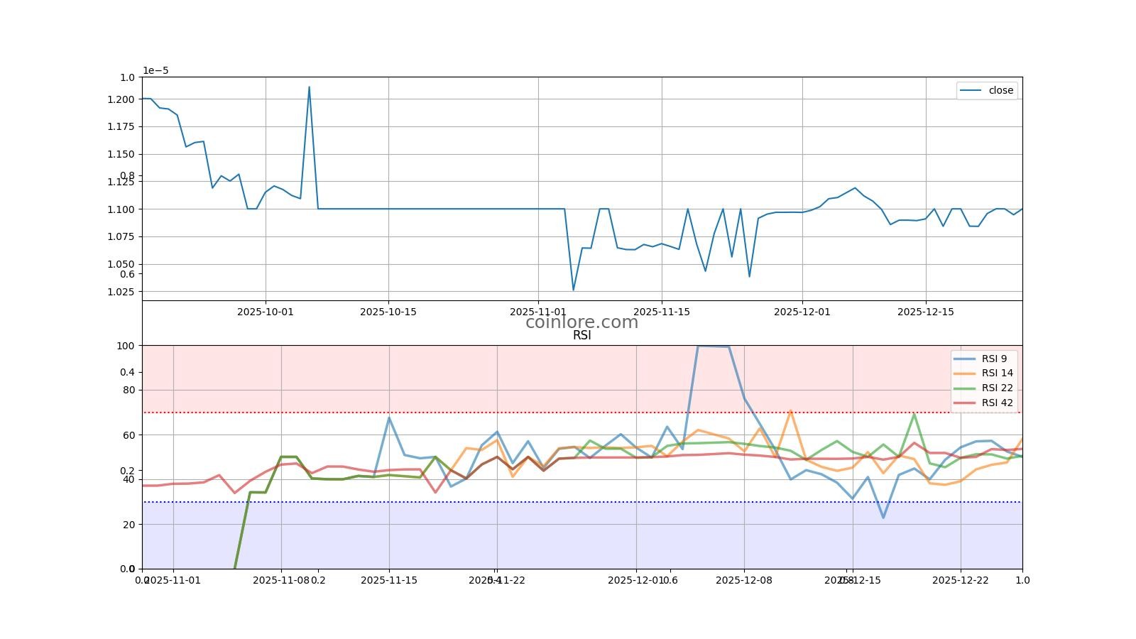 BitRent RSI indicator