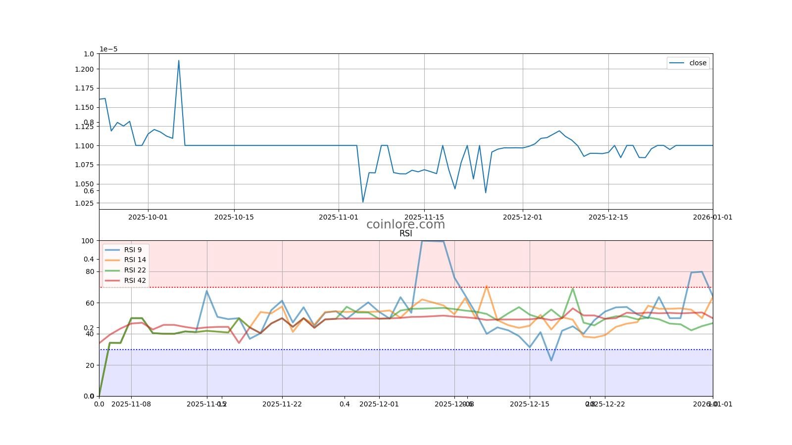 BitRent RSI indicator