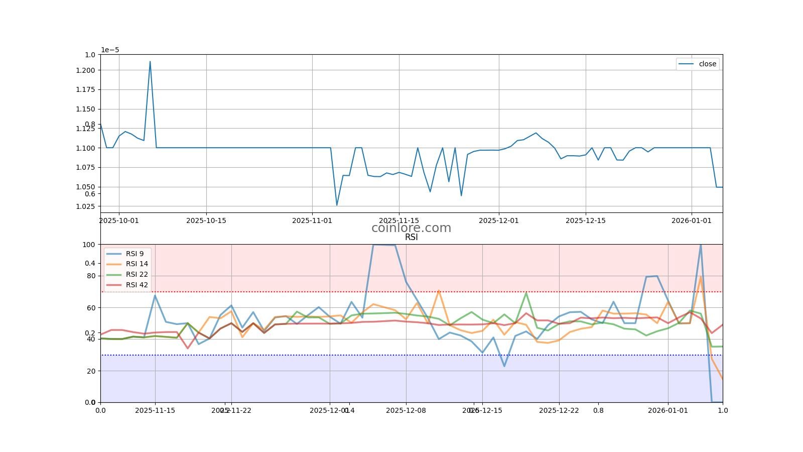 BitRent RSI indicator