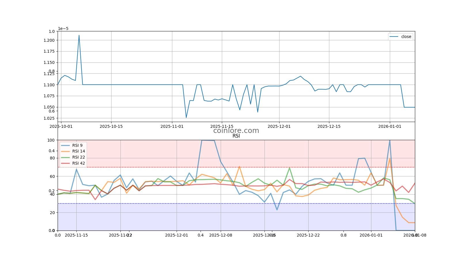BitRent RSI indicator