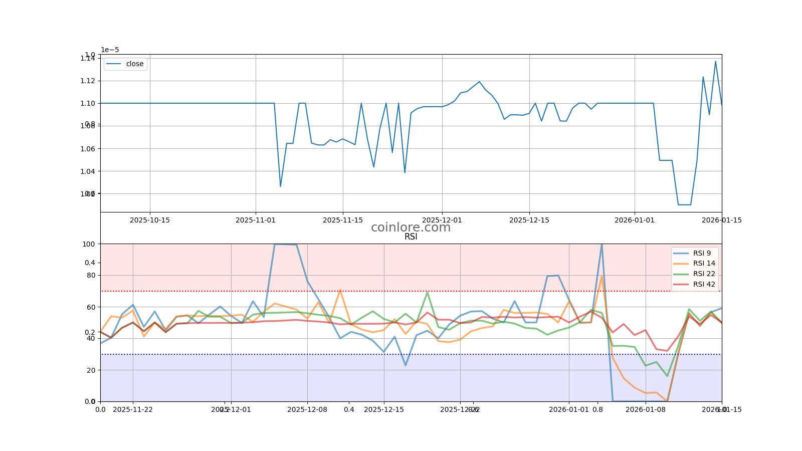 BitRent RSI indicator