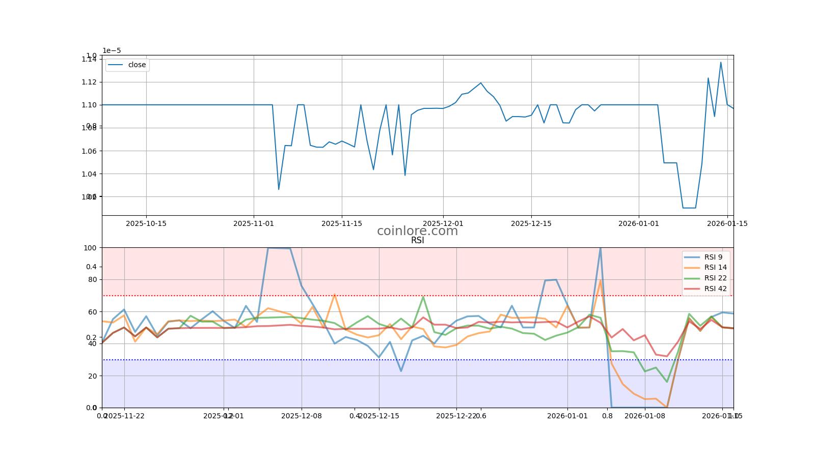 BitRent RSI indicator
