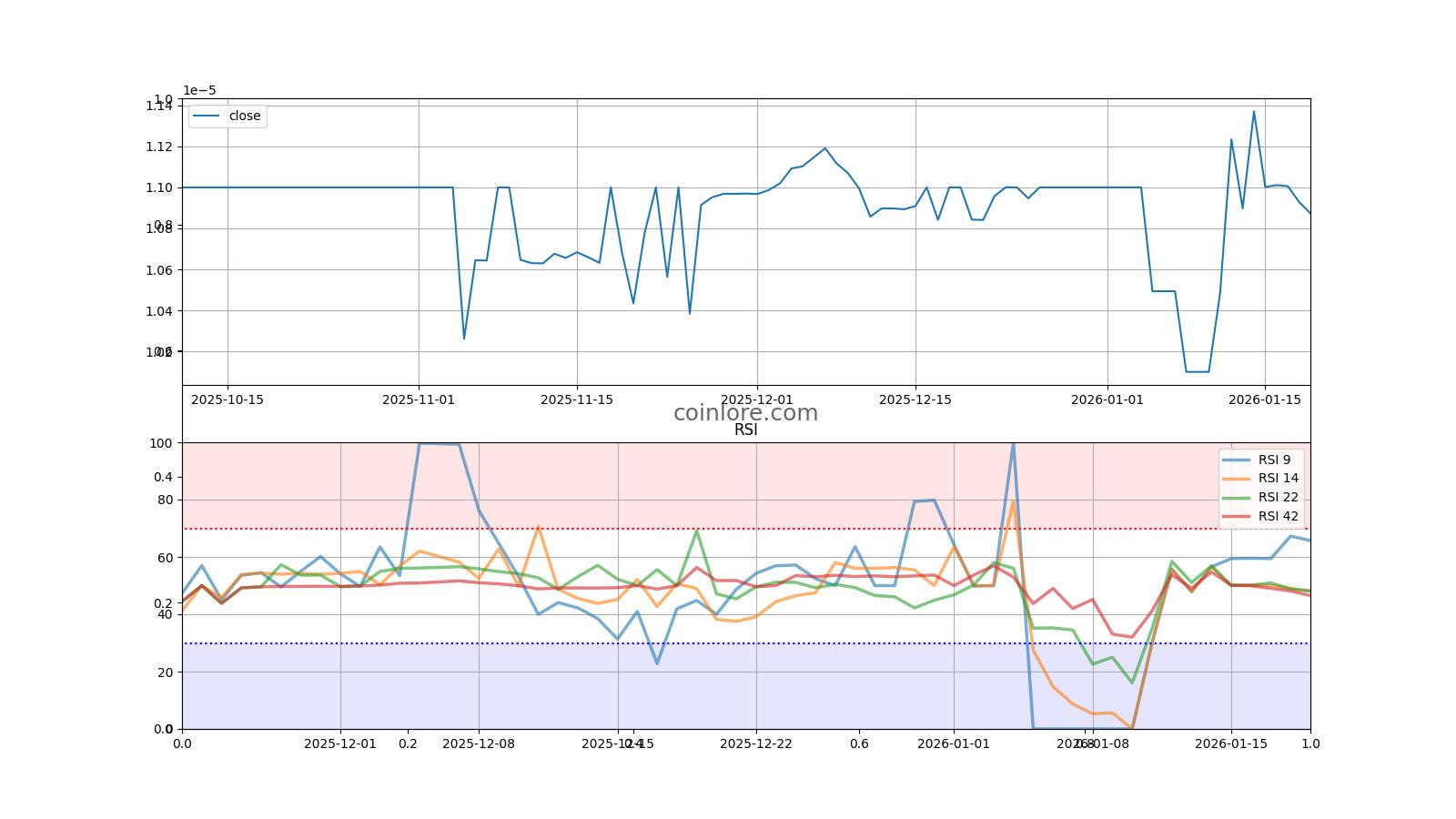 BitRent RSI indicator