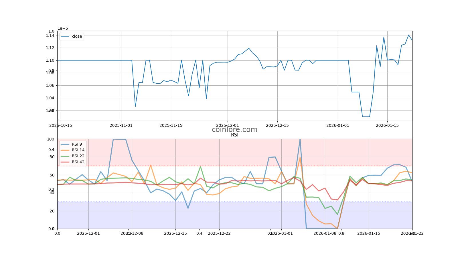 BitRent RSI indicator