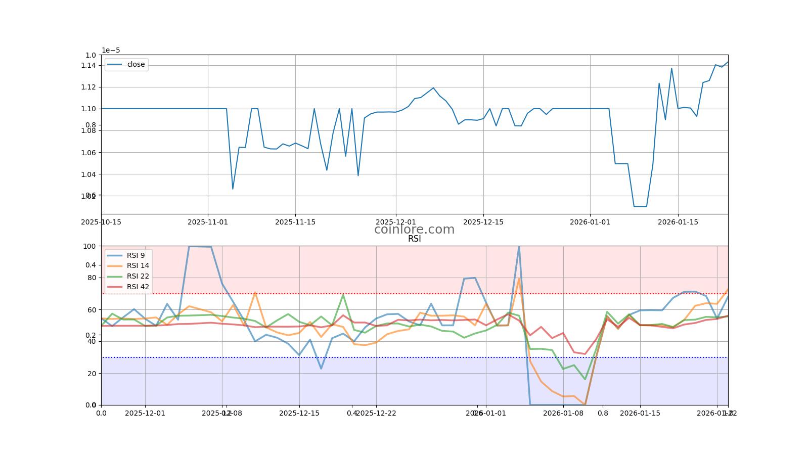 BitRent RSI indicator