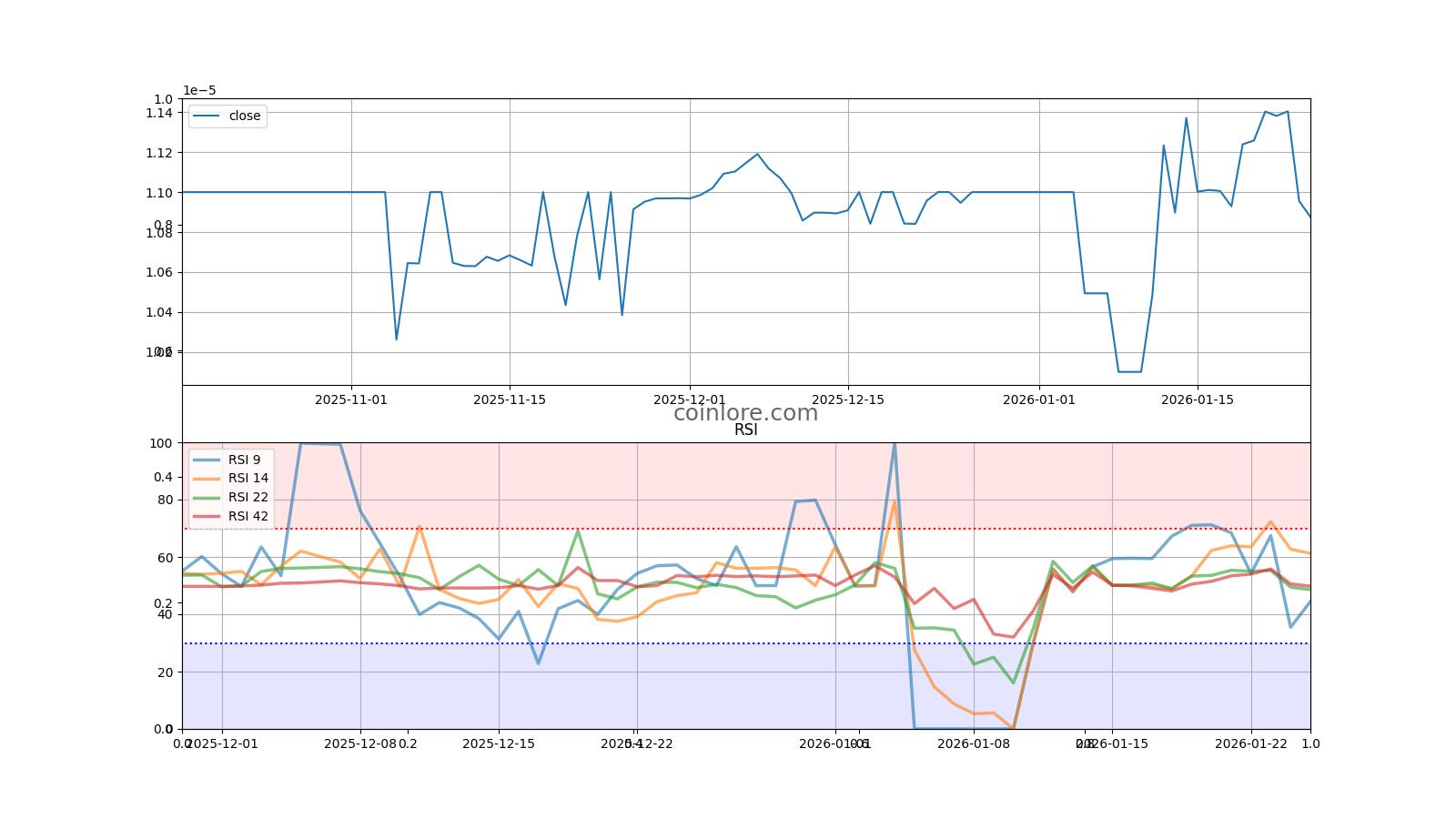 BitRent RSI indicator