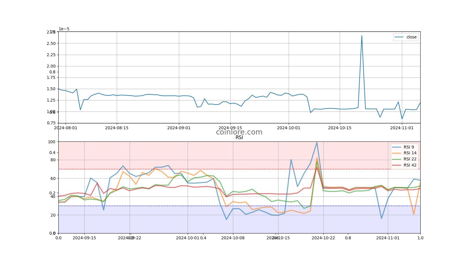 BitRent RSI indicator