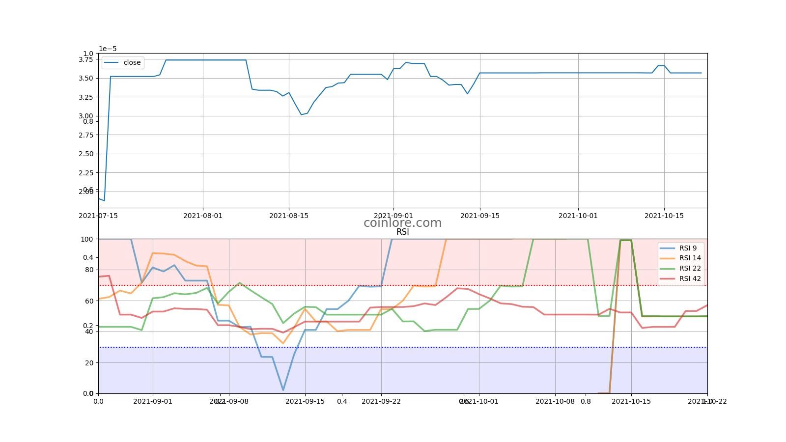 BitRent RSI indicator