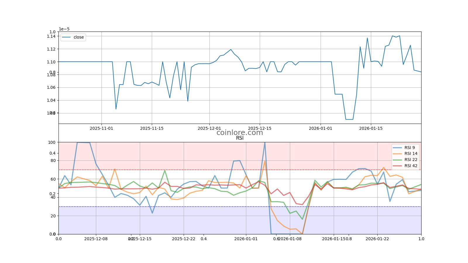 BitRent RSI indicator