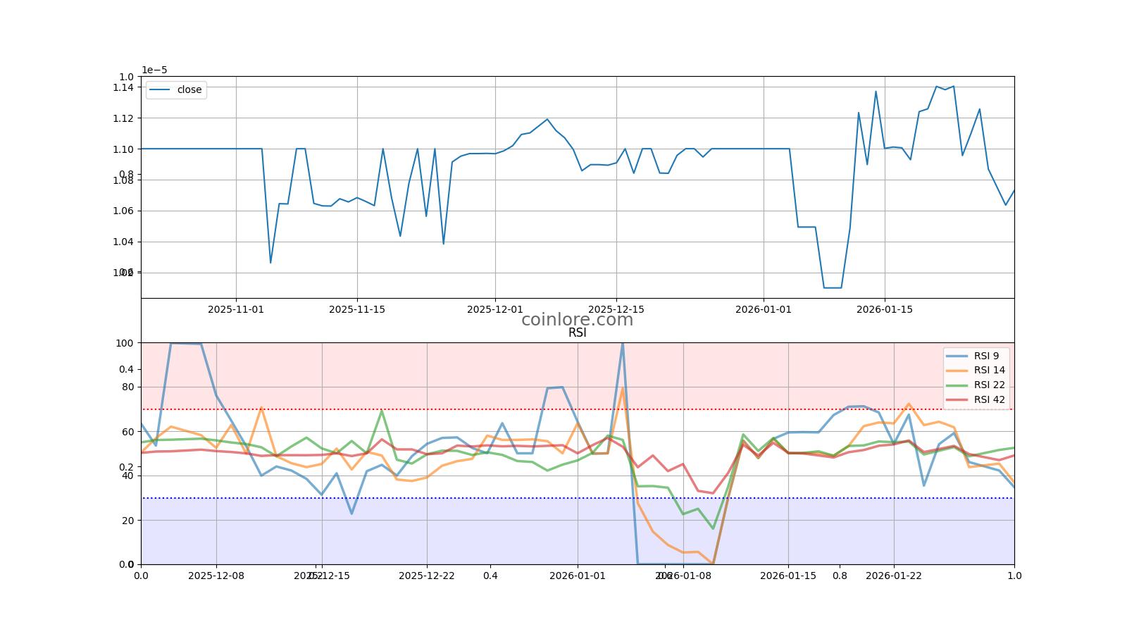 BitRent RSI indicator