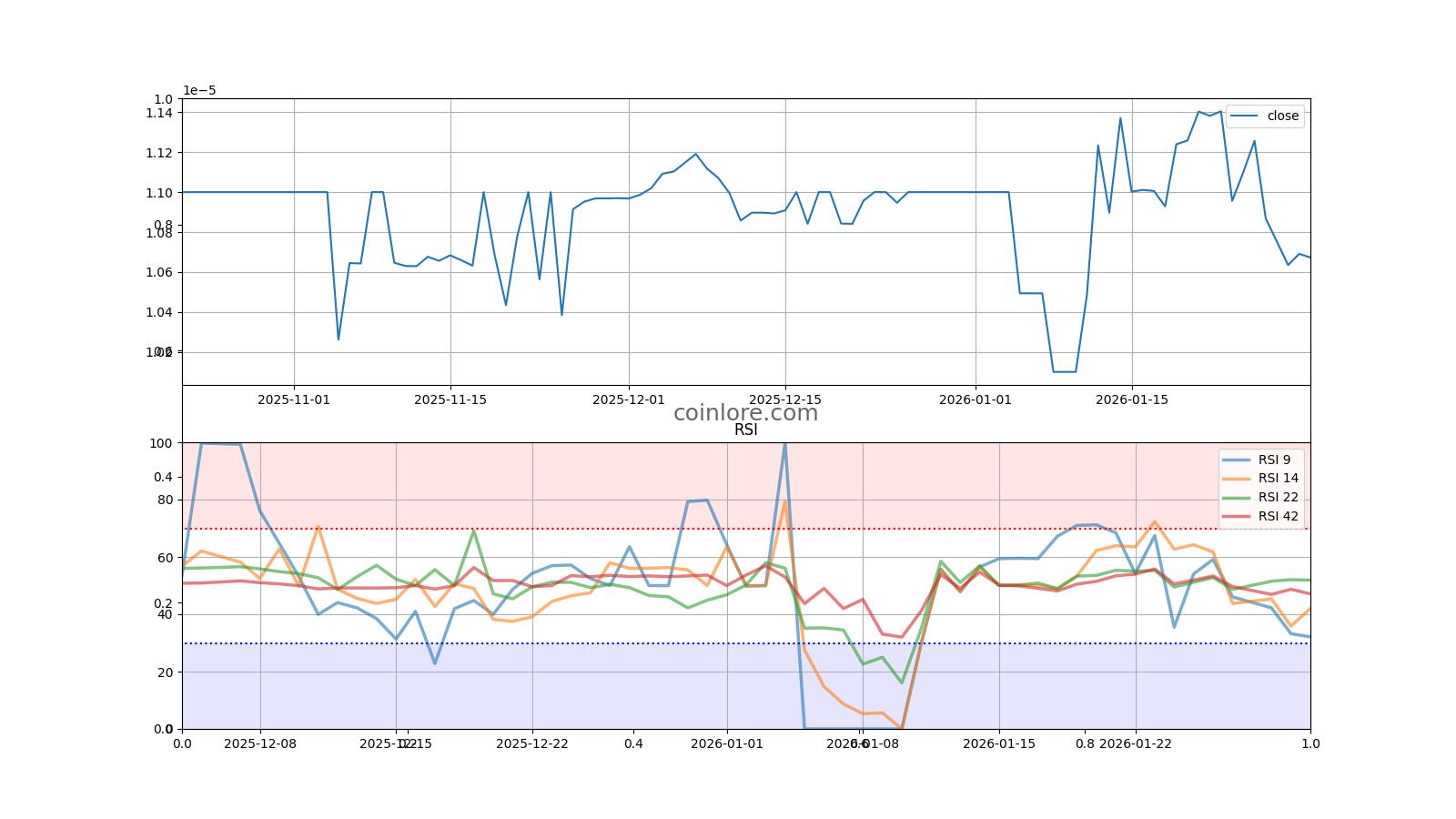 BitRent RSI indicator