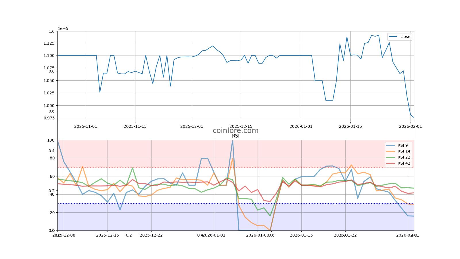 BitRent RSI indicator