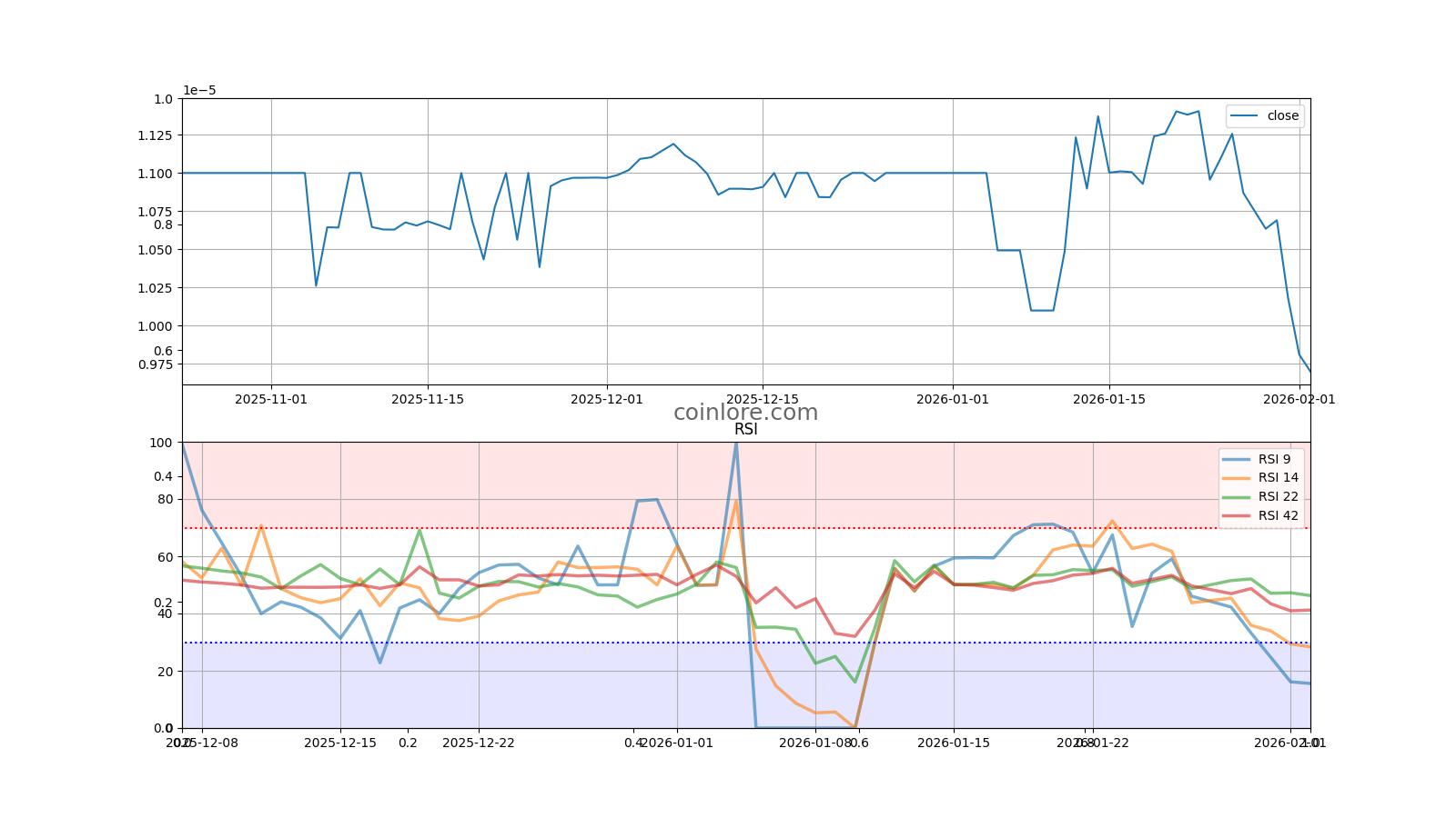 BitRent RSI indicator