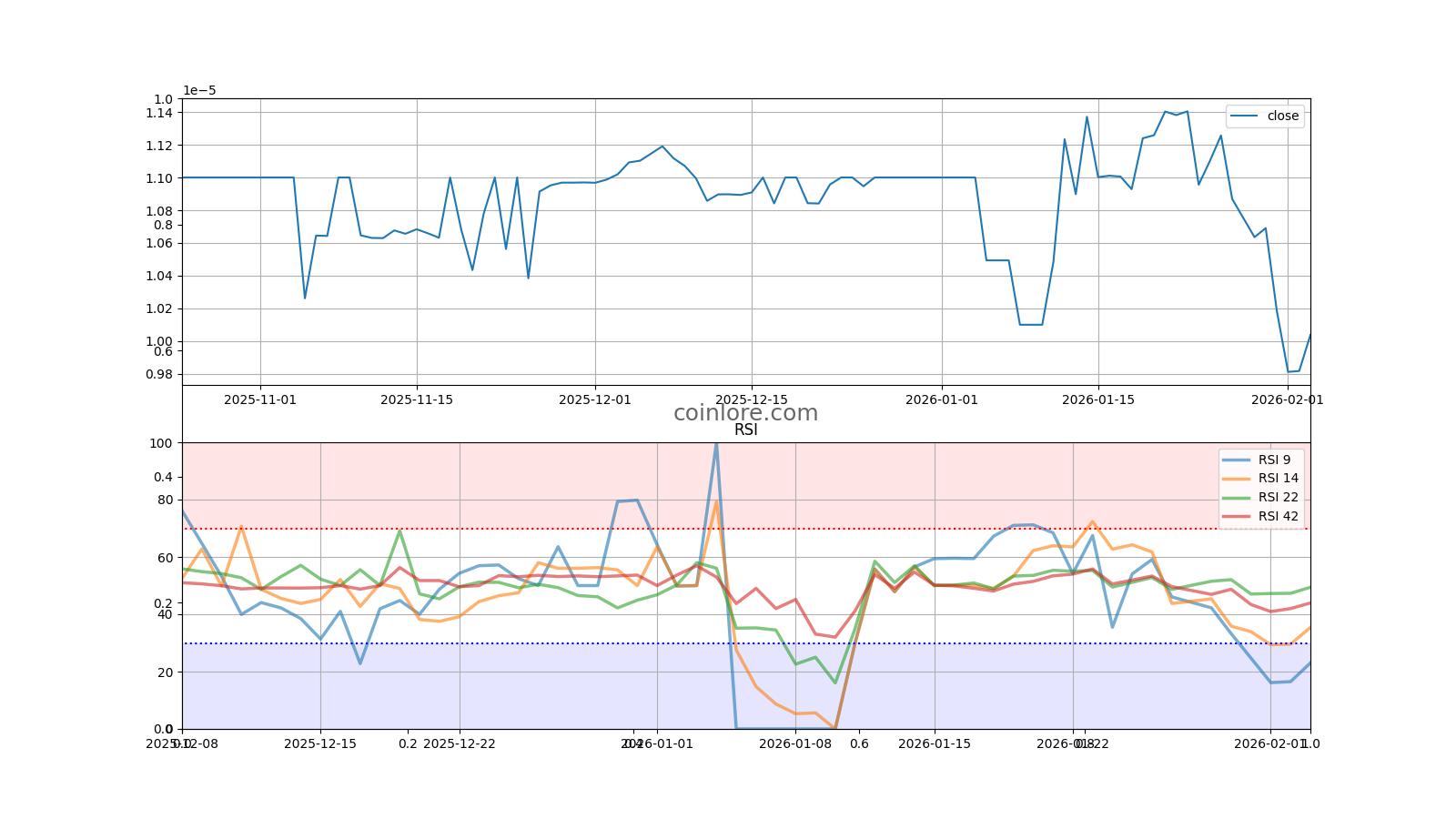BitRent RSI indicator