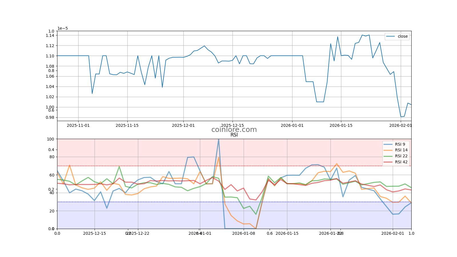 BitRent RSI indicator