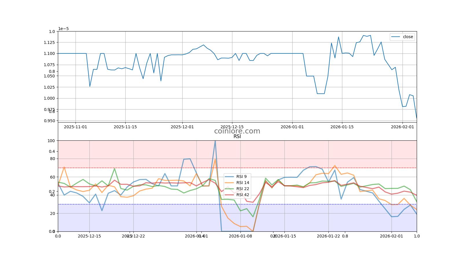 BitRent RSI indicator
