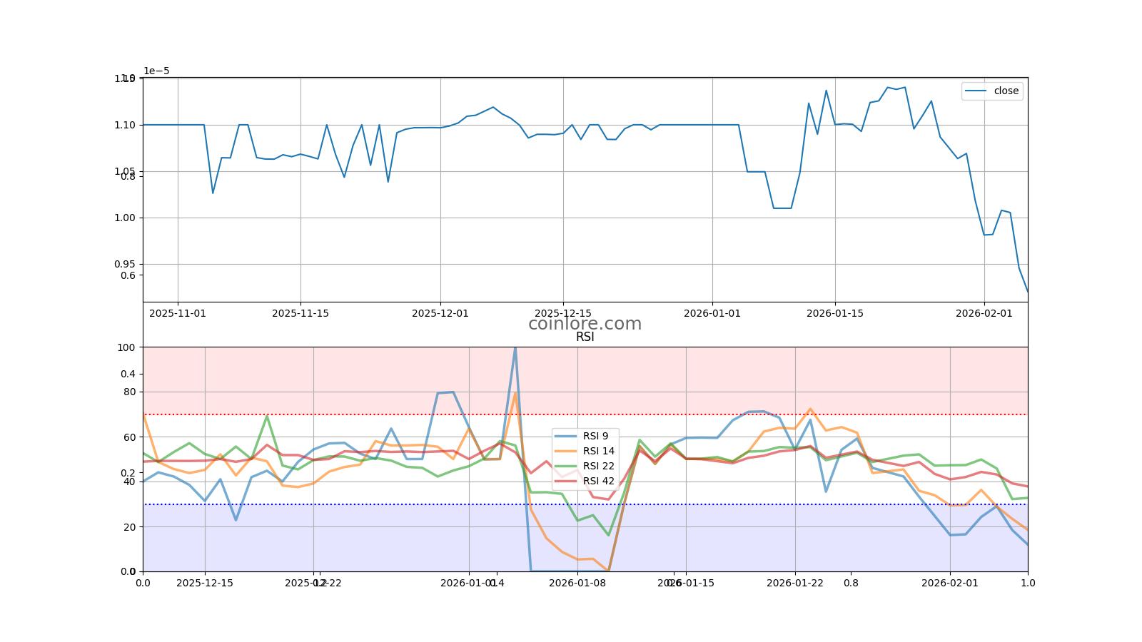 BitRent RSI indicator