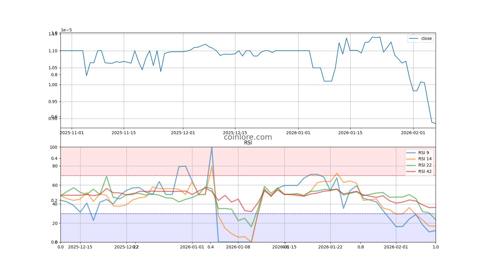 BitRent RSI indicator