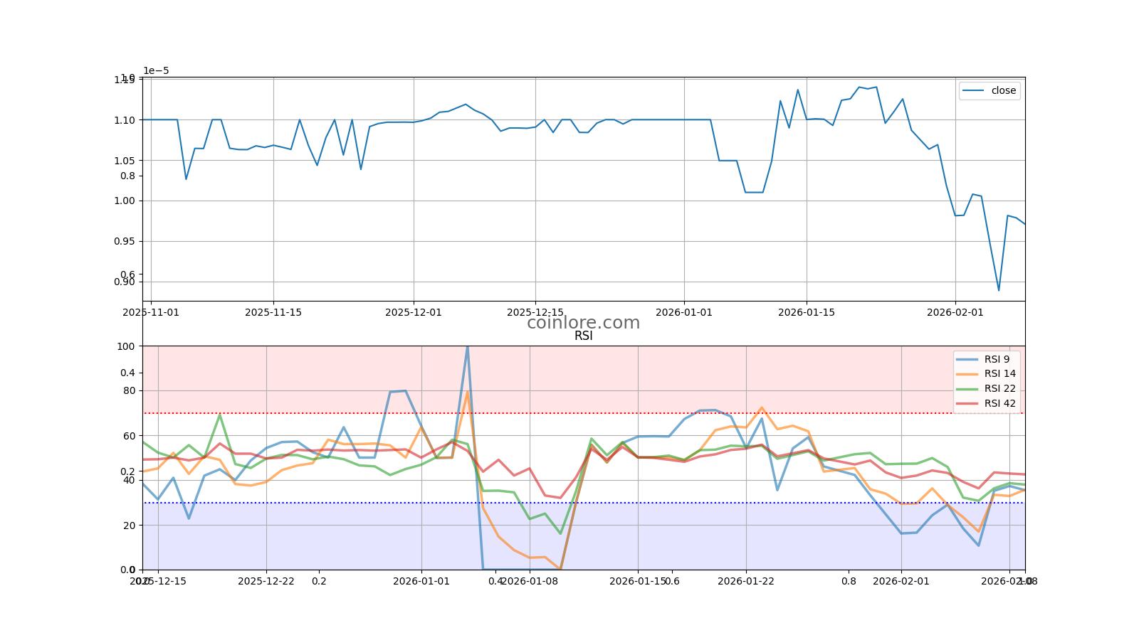 BitRent RSI indicator