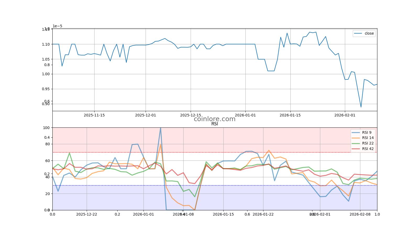 BitRent RSI indicator