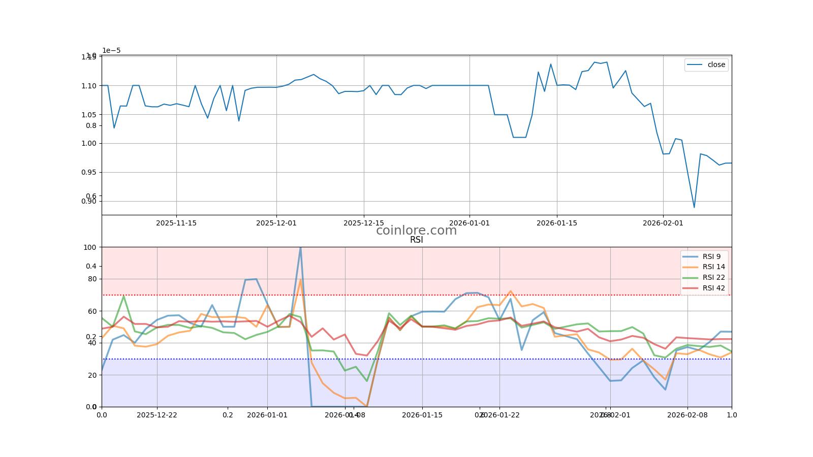 BitRent RSI indicator